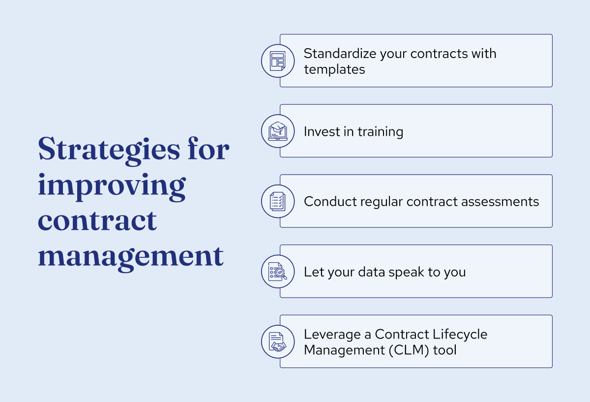 Poor Contract Management: Risks, Impacts, and Remedies